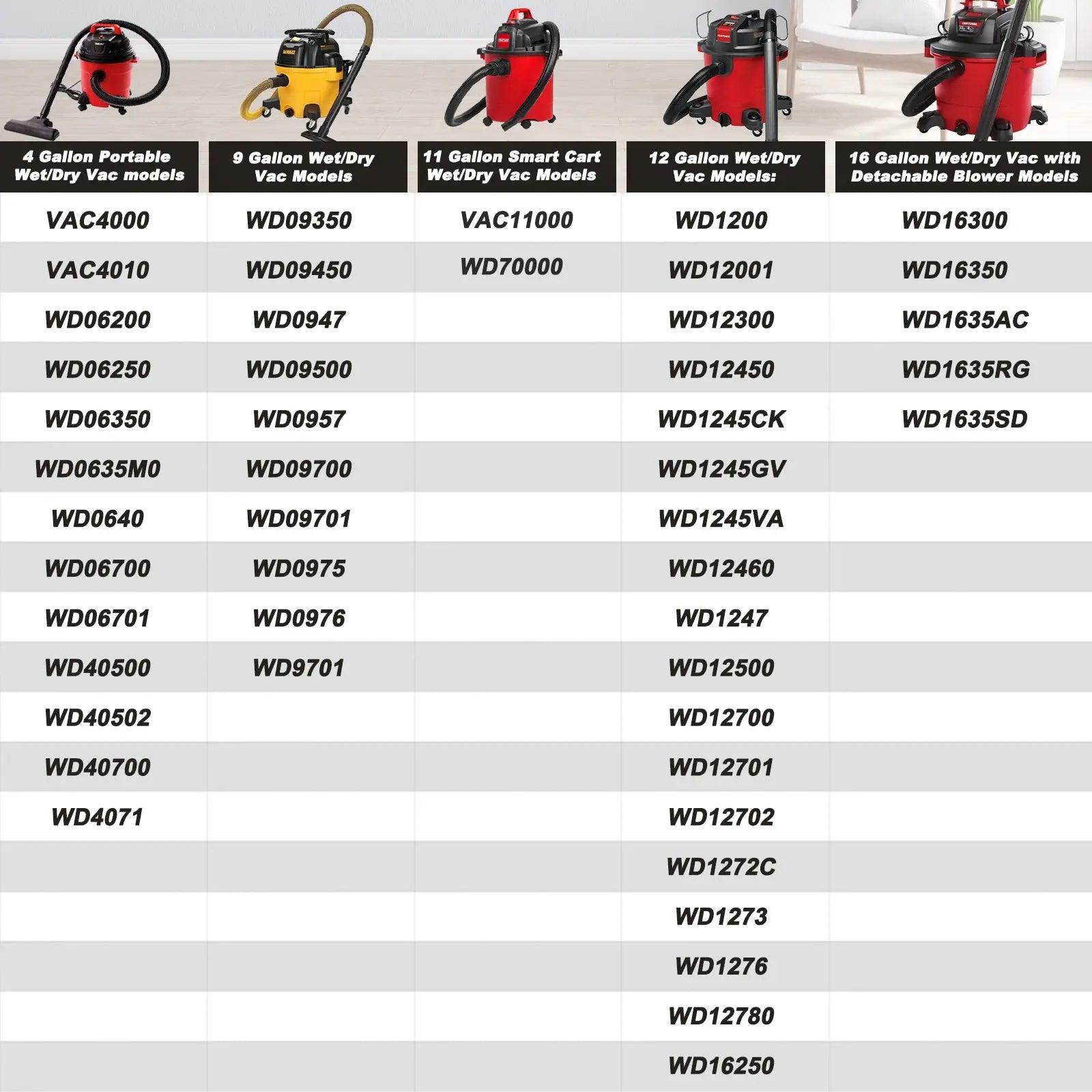 73316 Craftsman Wet/Dry Vacuum Filter Plate Nut Compatible for Craftsm ...